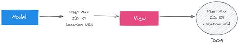 Algodaily Architecture Of React Crm