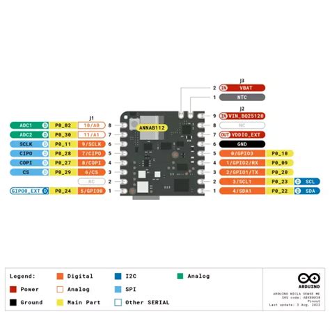 Arduino Nicla Sense Me