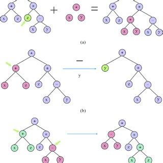 The SAP Flowchart Of This Study To Develop A Model For Predicting The Download Scientific