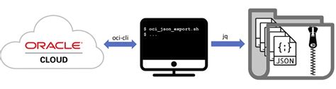 GitHub Rafoid Sql OCI