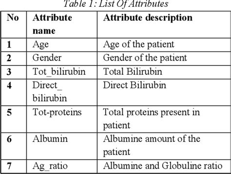 Table 1 From Soft Voting Machine Learning Classification Model To