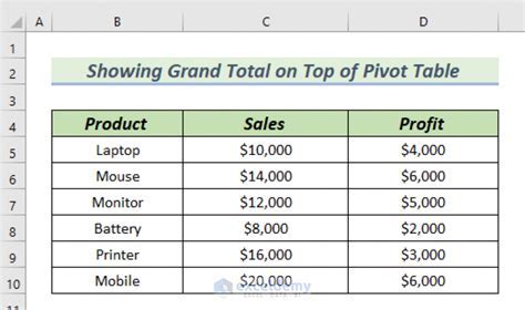 Ways To Show Grand Totals In Pivot Charts University Innovation Hub