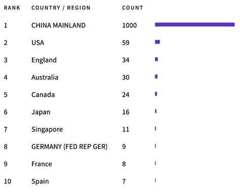 Science China Information Sciences投稿经验分享