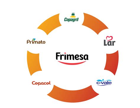 Sustainability Frimesa