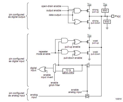 Microcontroller Internal Circuitry Of Io Ports In Mcu Electrical