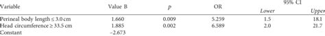 logistic regression analysis using backward method download