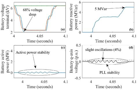 Figure 1 From Dynamics Of Inverter Based Resources In Weak Distribution
