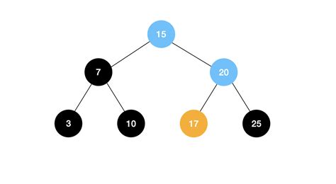 binary search tree gxone