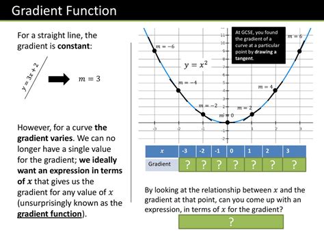 Gradient Function For A Straight Line The Gradient Is Constant Ppt