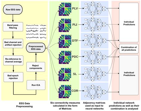 Schizo Net A Novel Schizophrenia Diagnosis Framework Using Late Fusion Multimodal Deep Learning