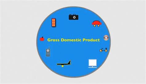 How To Calculate Real GDP Howcast