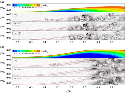 A Data Driven Analysis Of Short And Long Laminar Separation Bubbles