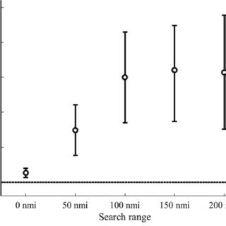 Estimates Of The Coefficient B In Equation 2 With 95 Confidence Download Scientific Diagram