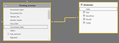 Solved Datediff Cannot Pick Up Dates Microsoft Fabric Community