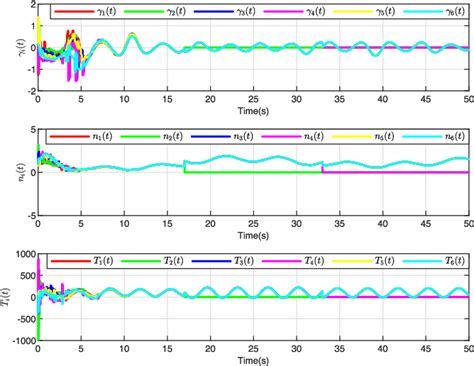 Figure 12 From Dynamic Event Triggered Consensus Cost Based Switching Control For Uav Formation