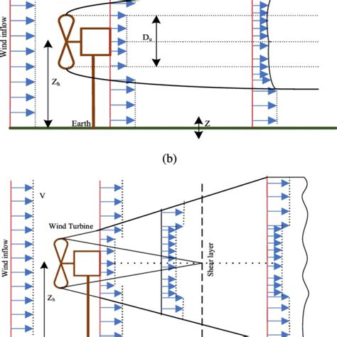 Pdf Layout Optimisation Algorithms And Reliability Assessment Of Wind Farm For Microgrid