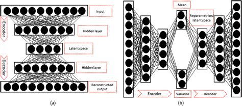 Csse Free Full Text Network Intrusion Detection In Internet Of