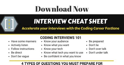 Interview Cheatsheet Coding Career Fastlane