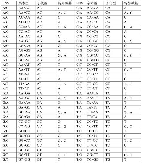 一种构建牡蛎单倍型基因组的方法