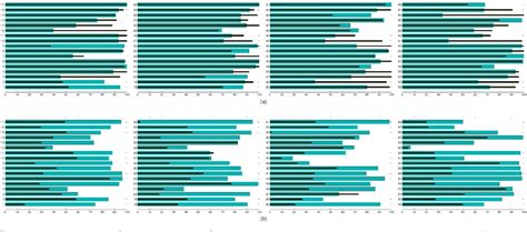 Figure 6 From Evaluating Color Texture Descriptors Under Large