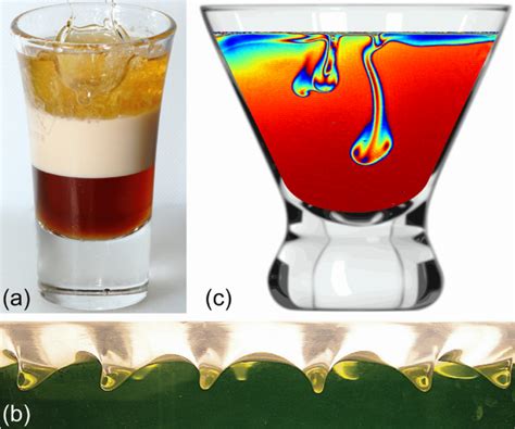 Food Based Fluid Dynamics Fyfd