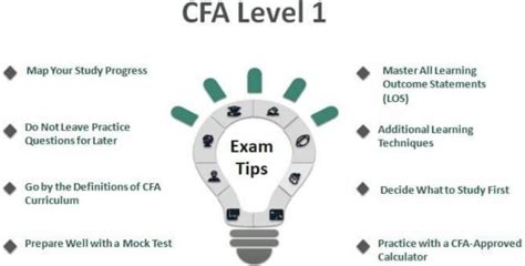 Free CFA Level Mock Exam Practice Questions With Full Answers Babe Portal