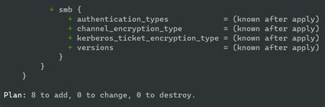 Codewithme Cloud Mostly Technical