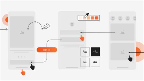 Ux Heuristics Vs Usability Testing Which One Is More Effective