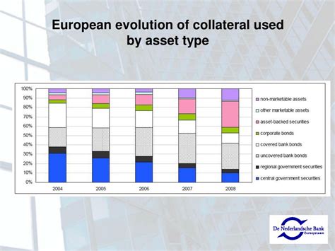 Ppt Collateral Management Framework And Collateral Trends In Europe And