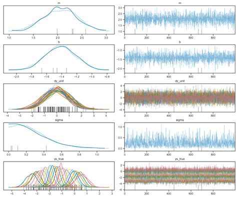 Regression And Curve Fitting — Astrostatistics