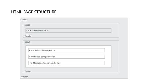 INTRODUCTION TO HTML Pptx