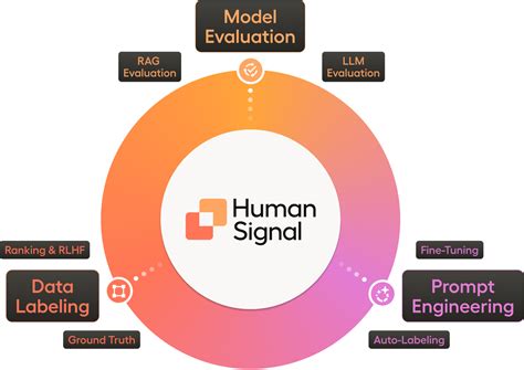 introducing llm evaluations and the humansignal platform humansignal