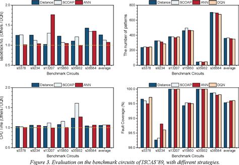 Figure 3 From Deep Reinforcement Learning Based Automatic Test Pattern