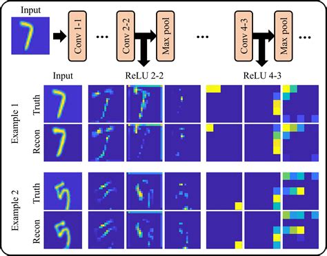 Unrolled Dot An Interpretable Deep Network For Diffuse Optical Tomography
