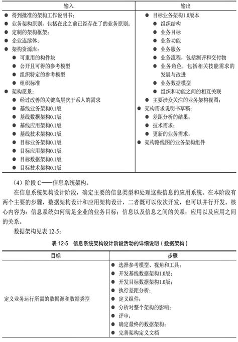 信息系统架构的设计理论与实践 信息化架构理论 csdn博客