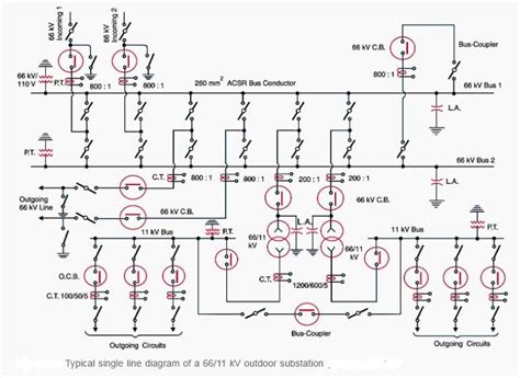 Sld For 66 11 Kv Outdoor Substation Hv Mv Lv Electrico Design Development