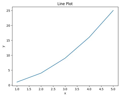 Introduction To Matplotlib For Data Visualization In Python Llego Dev