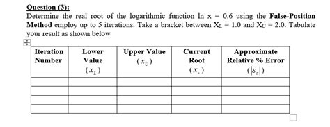 Solved Question Determine The Real Root Of The Chegg Com Chegg Com
