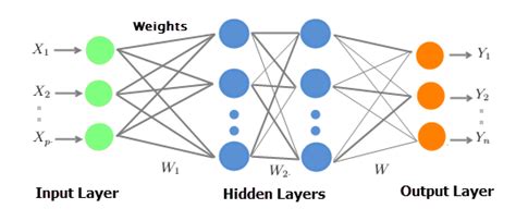 1 Larchitecture Dun Modèle Deep Learning 34 Download Scientific