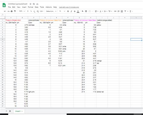 Prepare A Titration Curve For Each Titration Using Chegg