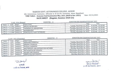 B Sc 4th Sem And M Sc 2 Sem Time Table 2021