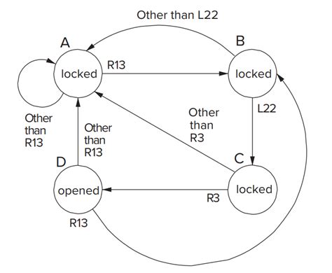 Digital Logic Structures Hobbitqia的笔记本