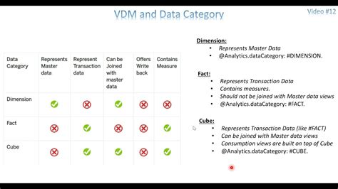 Abap Cds Views Sap Erp Tutorial Videos