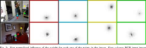 Figure 3 From Single View And Multiview Depth Fusion Semantic Scholar