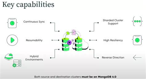 The New Features Of Mongodb 6 0 Alibaba Cloud Community