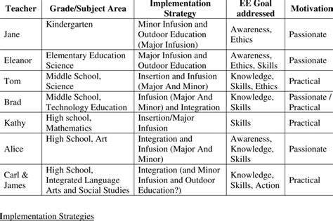 Cross Analysis Overview Chart Download Table