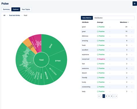 using the pulse explorer tab
