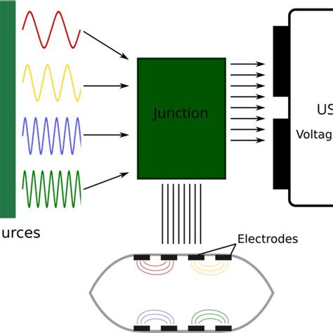 Overview Of Frequency Division Multiplexed Eit System For Simultaneous Download Scientific