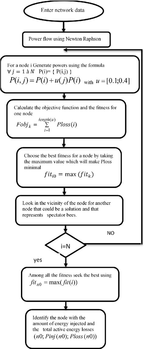 Hybrid Algorithm For The Placement Of Decentralized Energy Generation