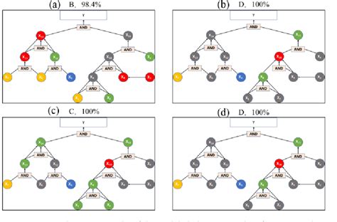 Figure 12 From Multi Criteria Spare Parts Classification Using The Deep Convolutional Neural